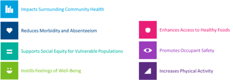 Getting to Know the Different Healthy Building Certifications - Veregy