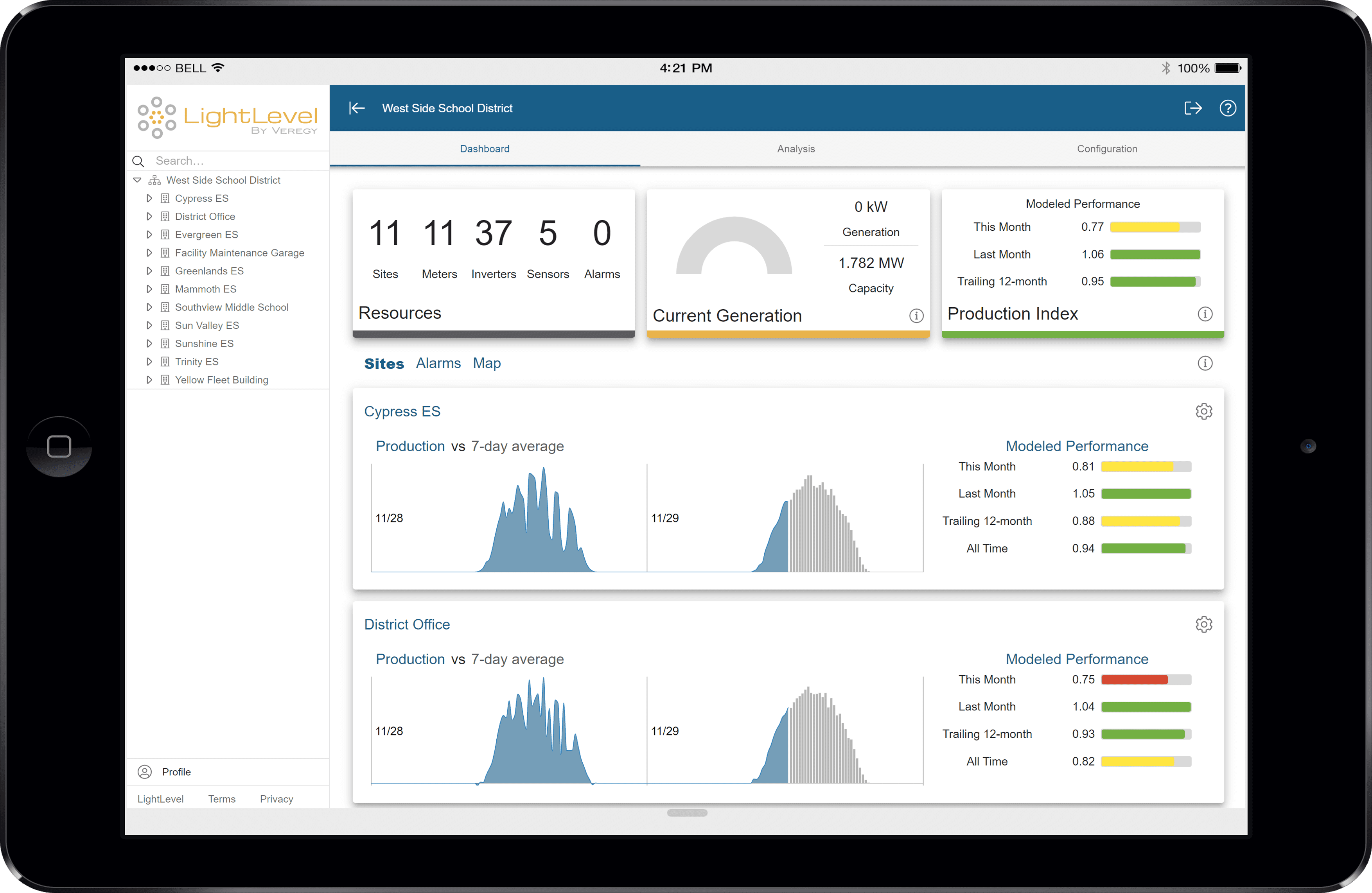 LightLevel: Solar Asset Management Application | Veregy LightLevel: Solar Asset Management Application | Veregy