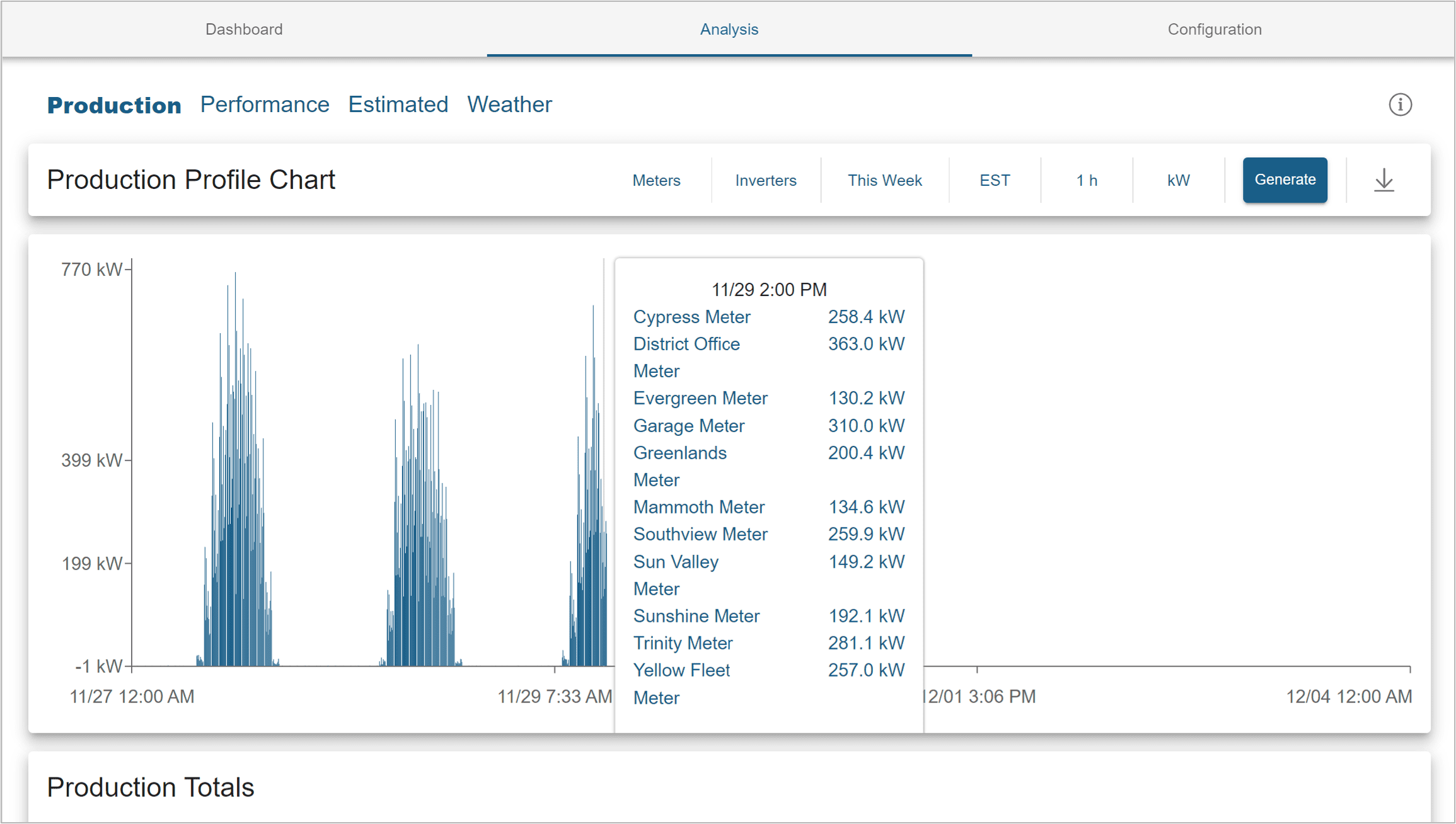 LightLevel: Solar Asset Management Application | Veregy LightLevel: Solar Asset Management Application | Veregy